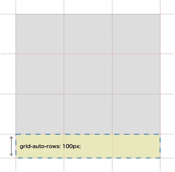 [詳説] CSSグリッドレイアウトで使うプロパティ一覧