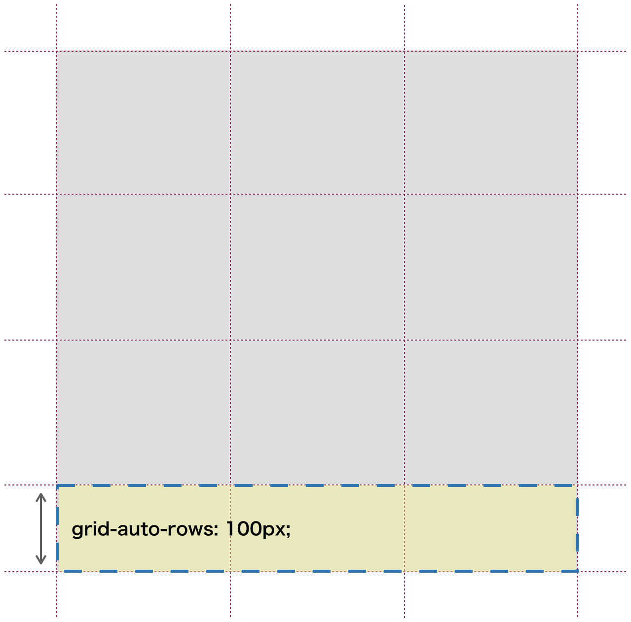 [詳説] CSSグリッドレイアウトで使うプロパティ一覧